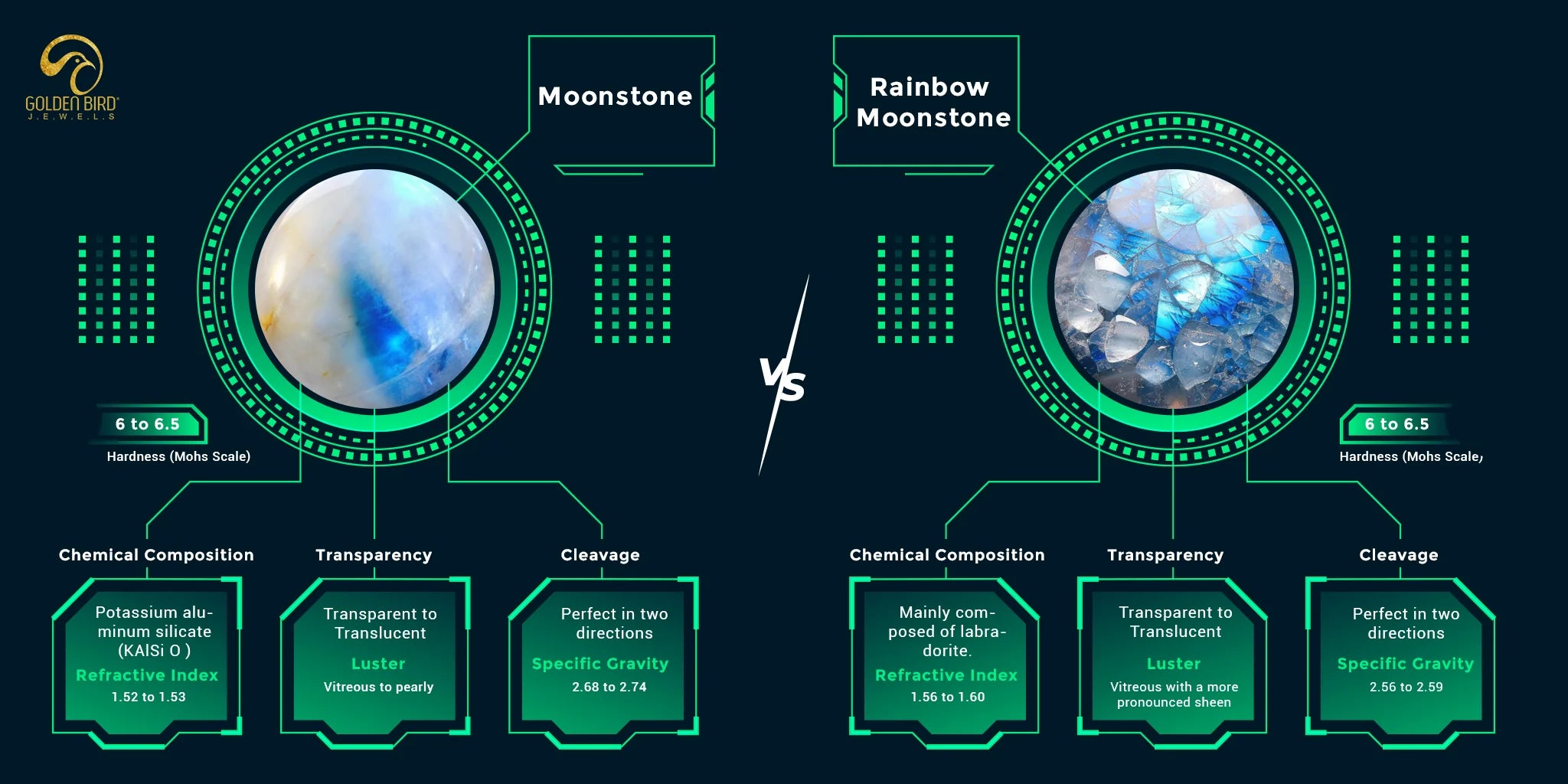 Moonstone Vs Rainbow Moonstone: The Diffrences And Benefits